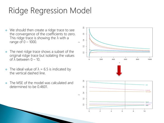 Data Science - Part XII - Ridge Regression, LASSO, and Elastic Nets | PDF