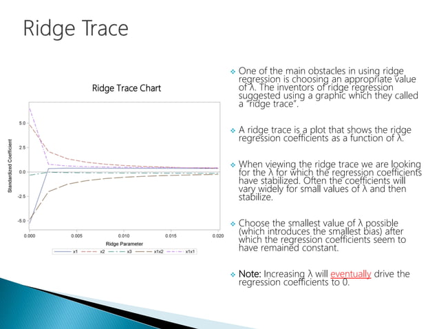 Data Science Part Xii Ridge Regression Lasso And Elastic Nets Ppt