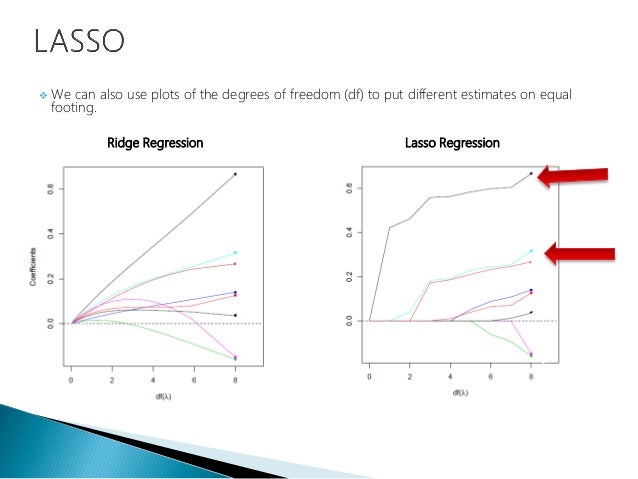 Data Science Part Xii Ridge Regression Lasso And Elastic Nets