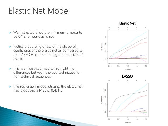 Data Science Part Xii Ridge Regression Lasso And Elastic Nets