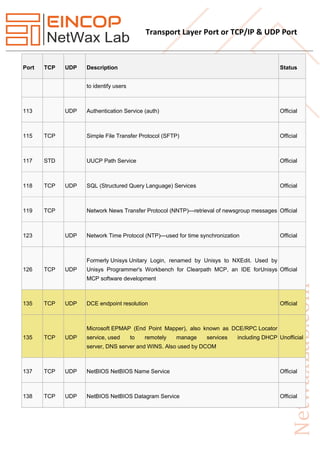 Transport Layer Port or TCP/IP & UDP Port | PDF