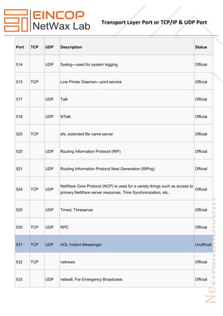 Transport Layer Port or TCP/IP & UDP Port | PDF