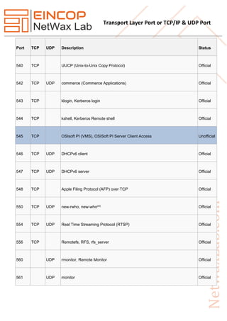 Transport Layer Port or TCP/IP & UDP Port | PDF