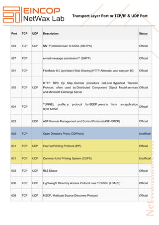 Transport Layer Port or TCP/IP & UDP Port | PDF
