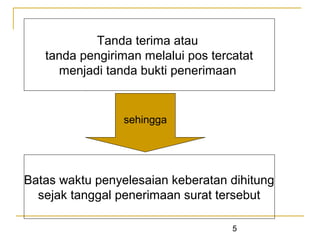 Kup Keberatan Ppt