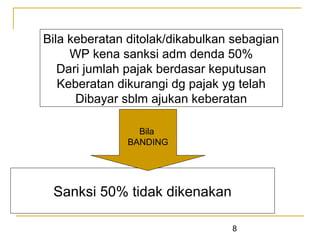 Kup Keberatan Ppt