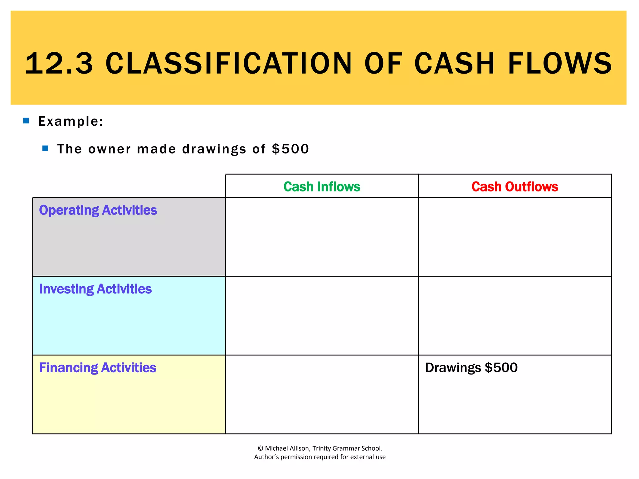 12.3 Classification of cash flows | PPTX