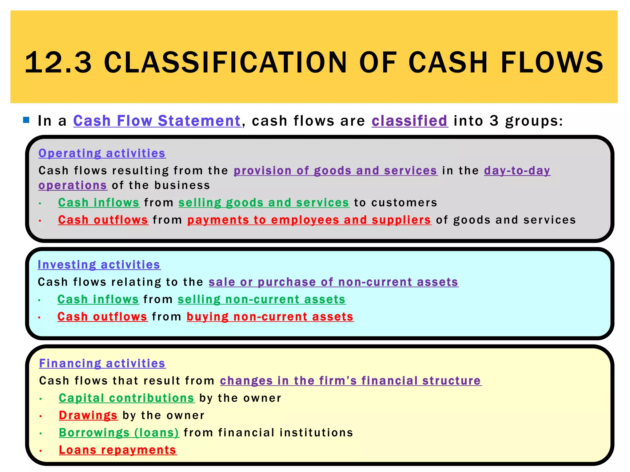 12.3 Classification of cash flows | PPTX