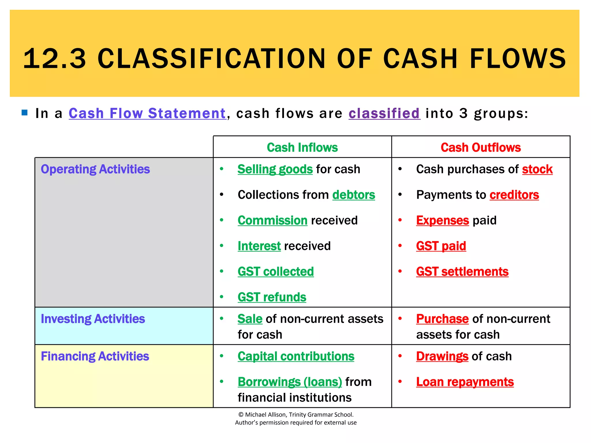 12.3 Classification of cash flows | PPTX