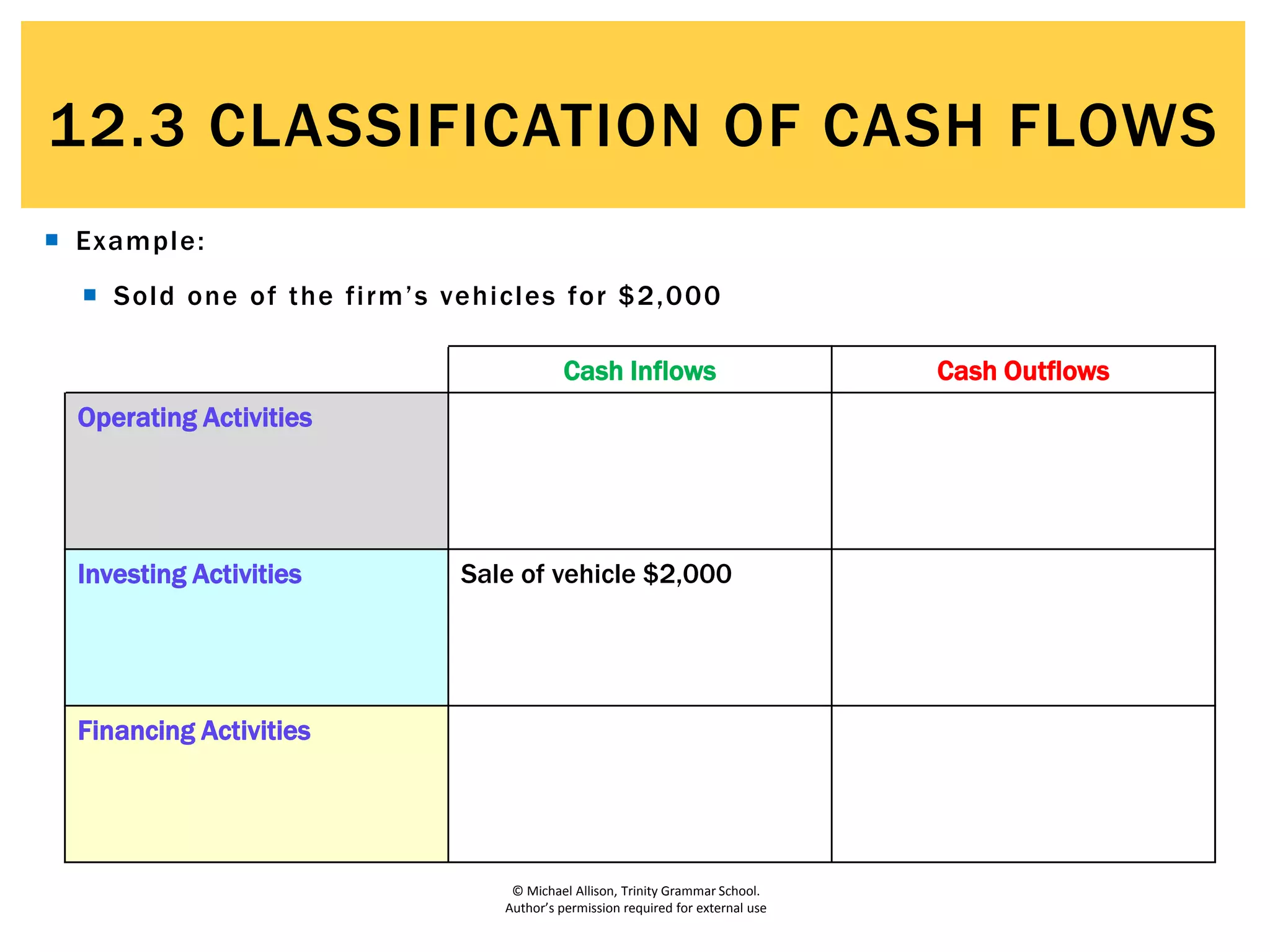 12.3 Classification of cash flows | PPTX