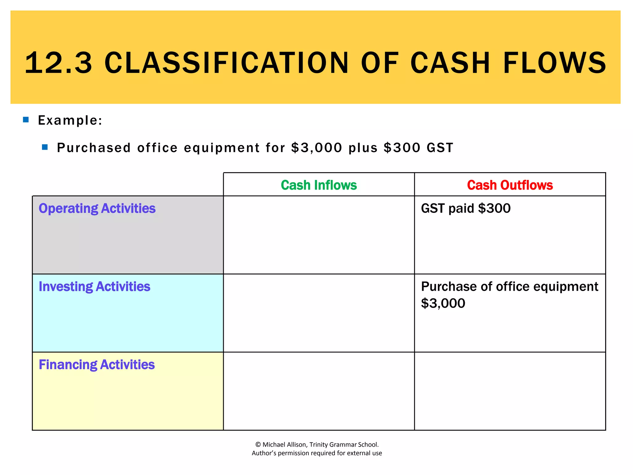 12.3 Classification of cash flows | PPTX