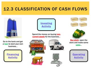 12.3 Classification of cash flows | PPTX