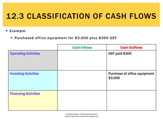 12.3 Classification of cash flows | PPTX