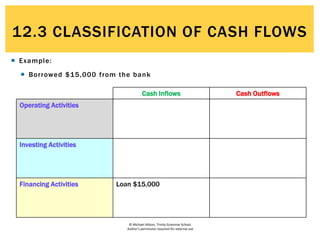 12.3 Classification of cash flows | PPTX