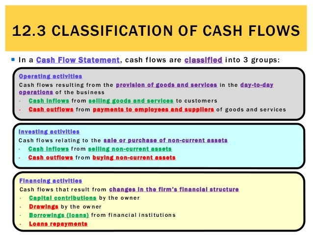 12.3 Classification of cash flows