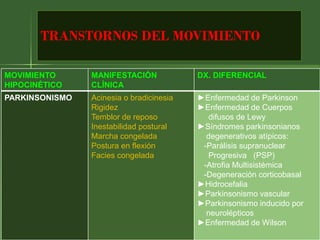 ENFERMEDAD DE PARKINSON | PDF