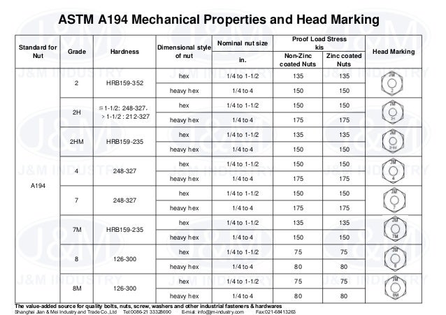 12. astm a194 mechanical properties and head marking