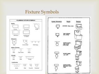 Signs and Symbols | PPTX