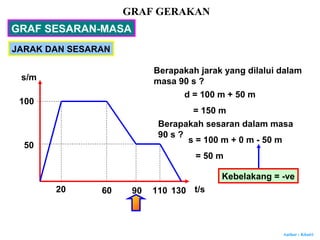 12.graf gerakan | PPT