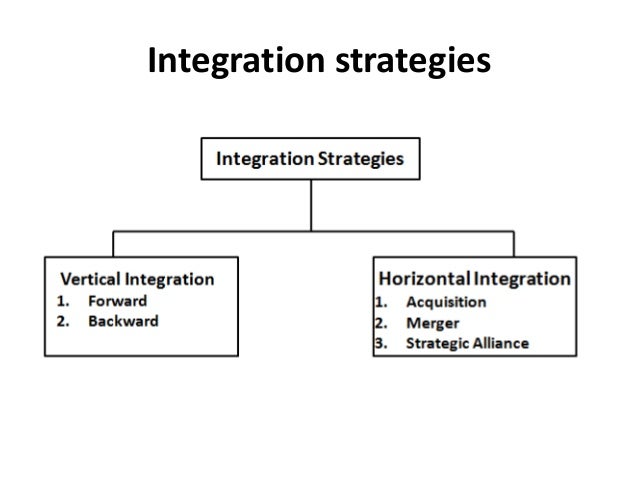 Integration strategies - corporate level strategies - Strategic Mana…