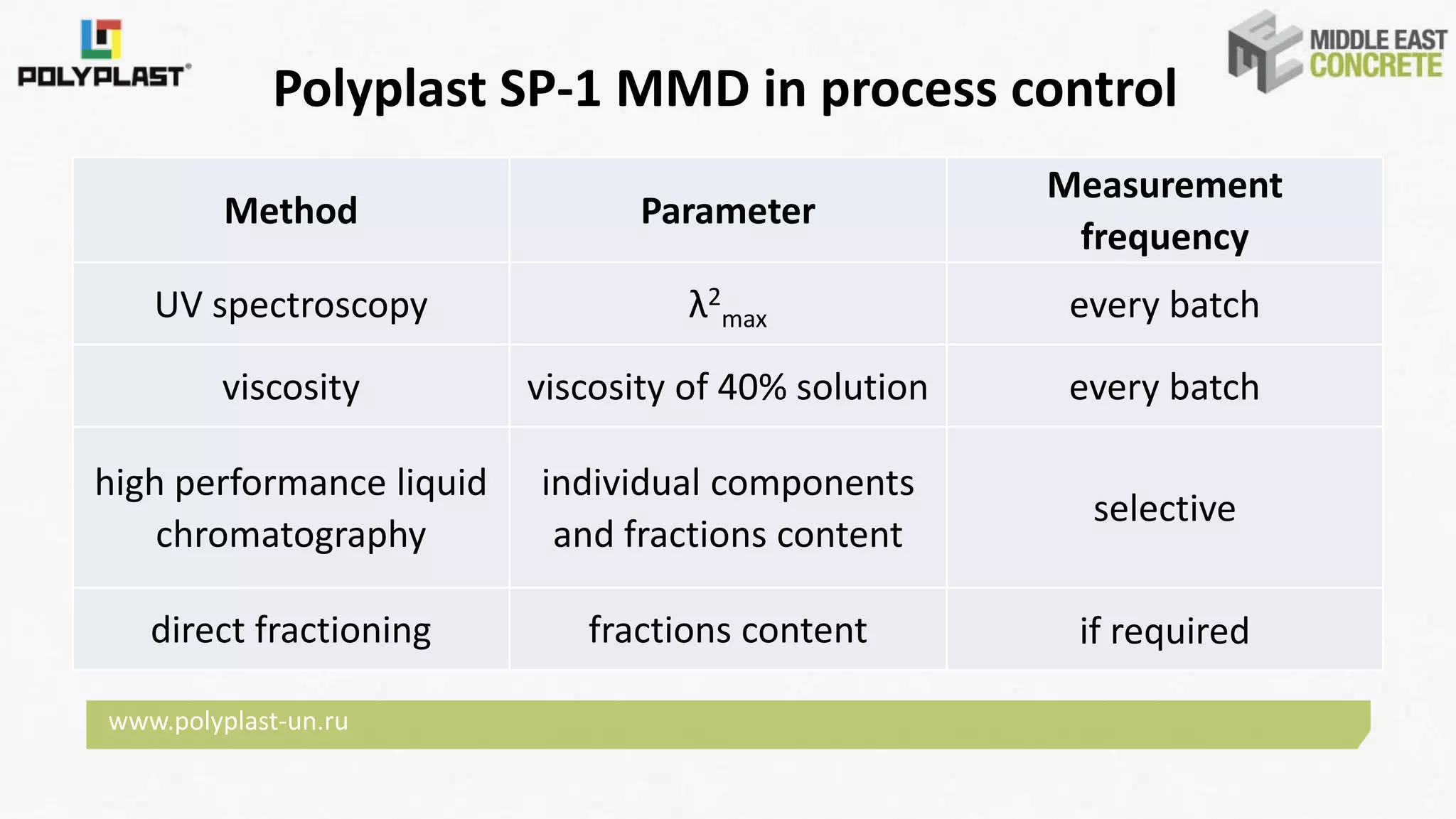 SNF vs PCE: technical aspects and possibilities | PDF