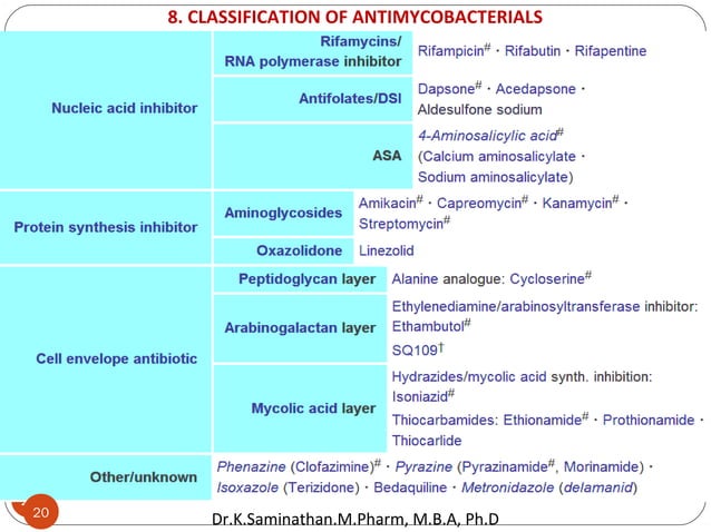 12.COMPREHENSIVE OFANTIMICROBIAL AGENTS AND CHEMOTHERAPY ...