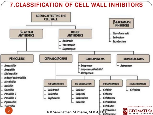 12.COMPREHENSIVE OFANTIMICROBIAL AGENTS AND CHEMOTHERAPY ( CLASSIFICA…