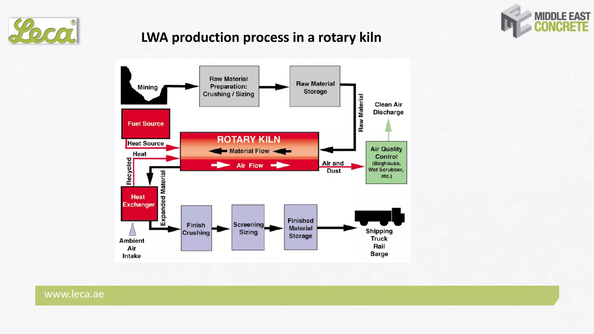 Internal Curing using Light Weight Aggregate | PPT