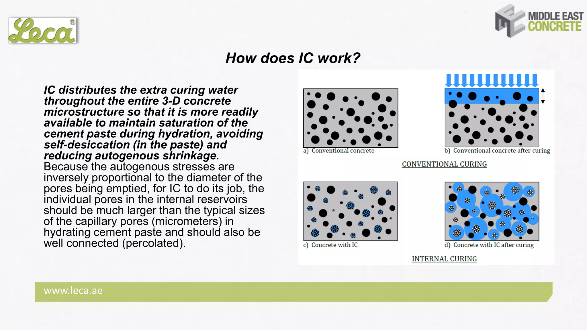 Internal Curing using Light Weight Aggregate | PPT