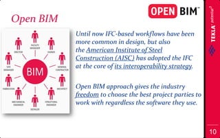 2D to 3D modeling and why you need BIM | PDF