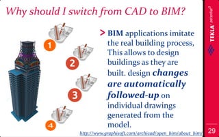 2D to 3D modeling and why you need BIM | PDF