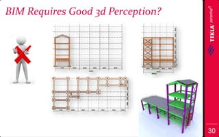 2D to 3D modeling and why you need BIM | PDF