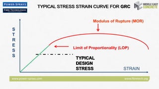 The application of GRC in the Middle East | PPT