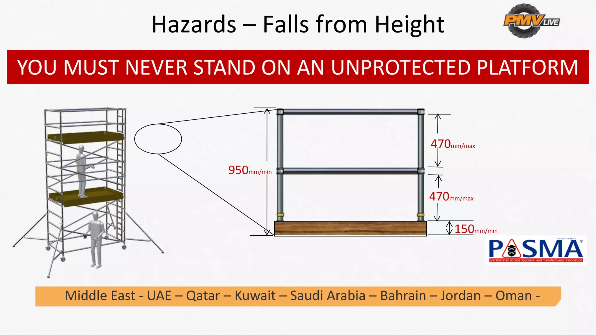 Training Bodies PASMA | PDF