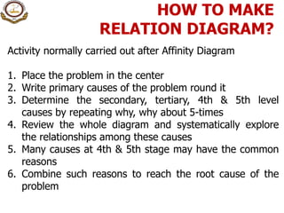 12. seven management & planning tools | PDF