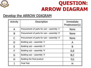 12. seven management & planning tools | PDF