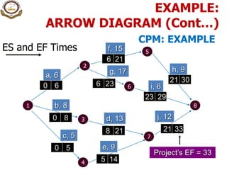 12. seven management & planning tools | PDF