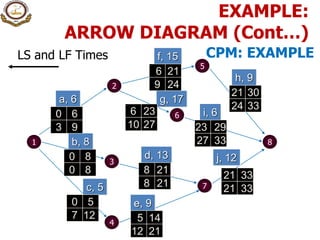 12. seven management & planning tools | PDF