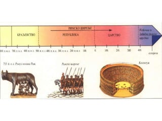 12. Rim od osnivanja grada do carstva | PPTX