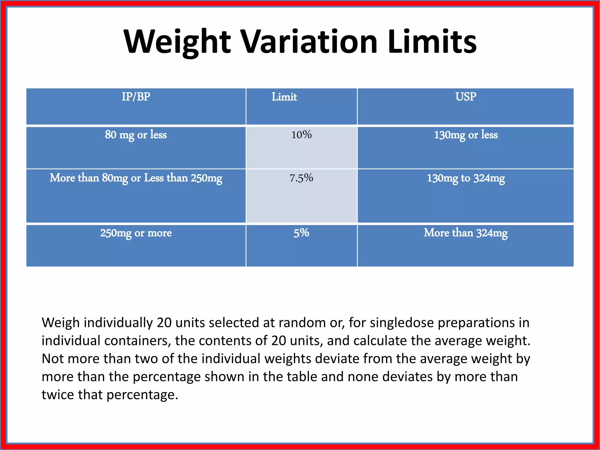 pharmacopoeial standards for tablet | PPTX