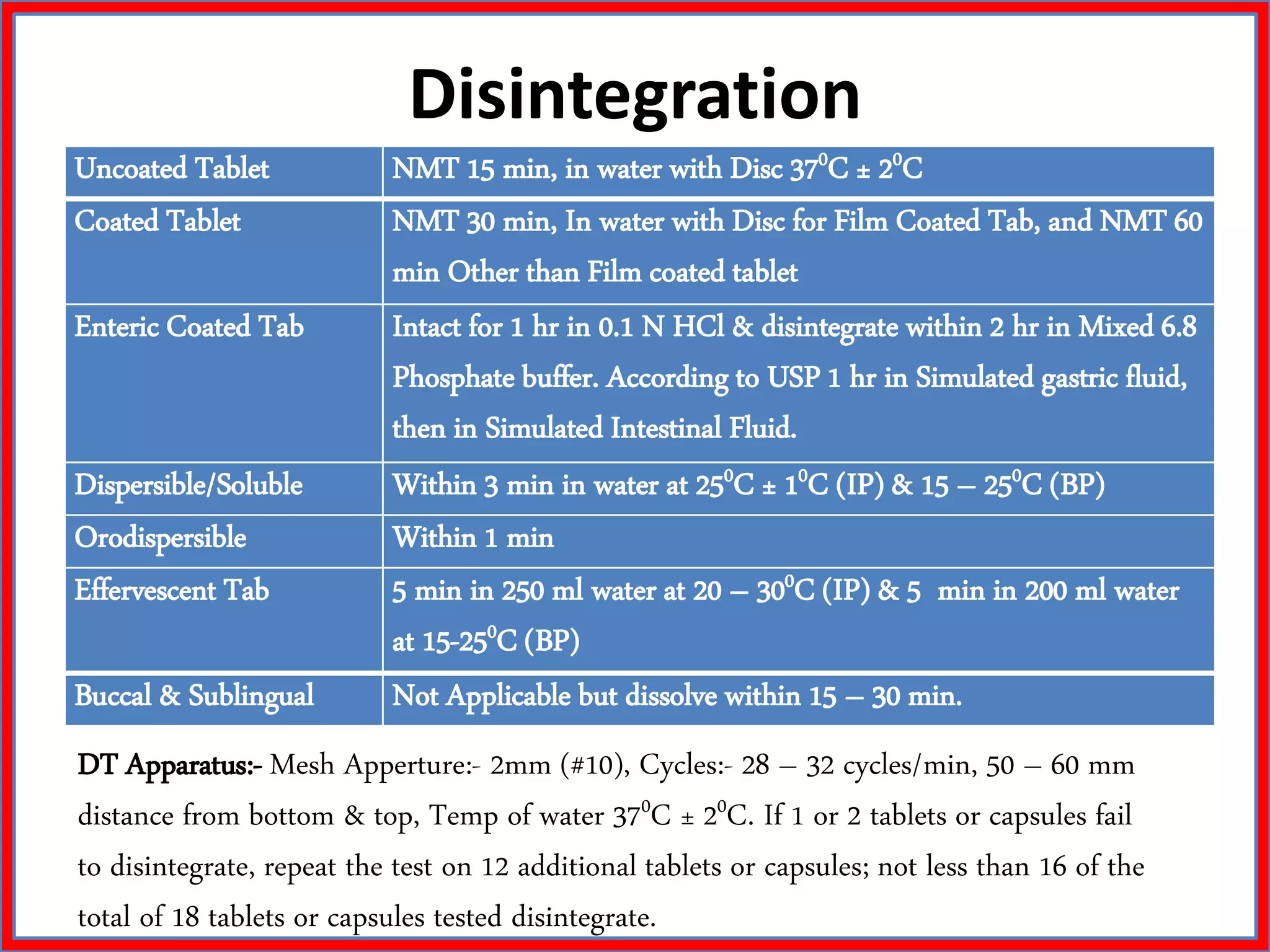 pharmacopoeial standards for tablet | PPTX