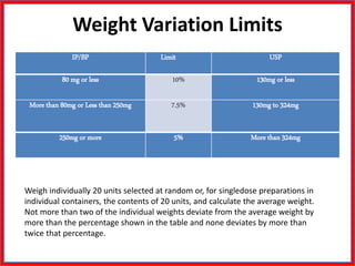 pharmacopoeial standards for tablet | PPTX
