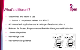 12. APM Competence Framework 2nd edition: Introduction and overview ...
