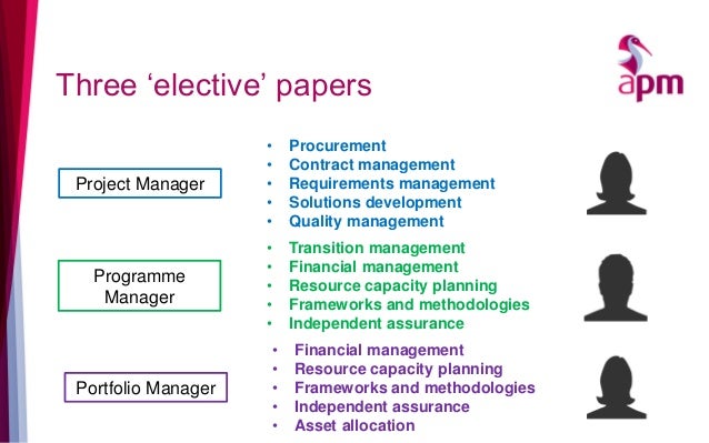 12. APM Competence Framework 2nd edition: Introduction and overview,