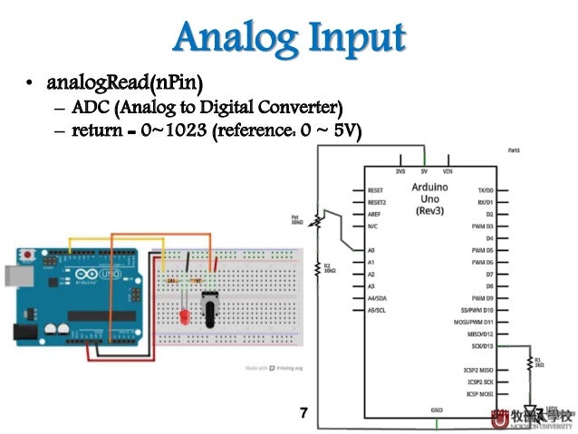 Analog and Digital I/O
