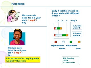 the role of fluoride... | PPT