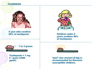 the role of fluoride... | PPT