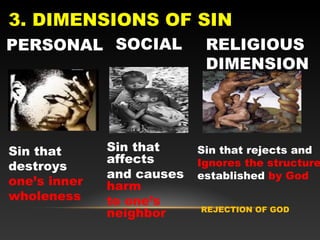 Sin And Its Kinds | PPT