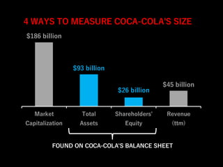Coca-Cola's Balance Sheet | PDF