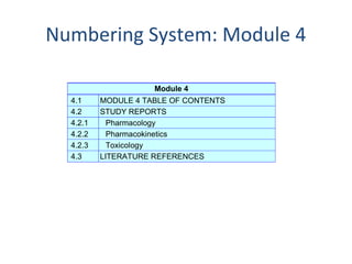 ctd and e ctd submission | PPT
